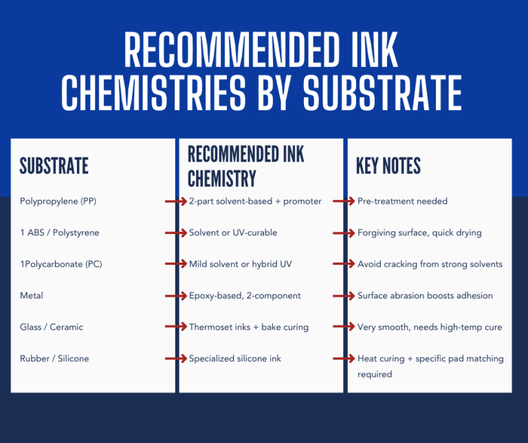 Selecting the Best Ink for Specific Substrates: A Practical Guide for ...